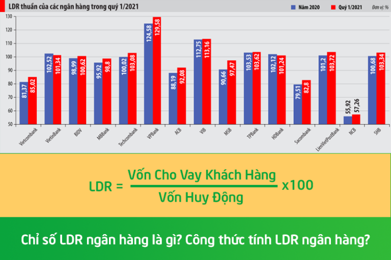LDR trong ngân hàng là gì? Công thức và cách tính LDR ngân hàng ...