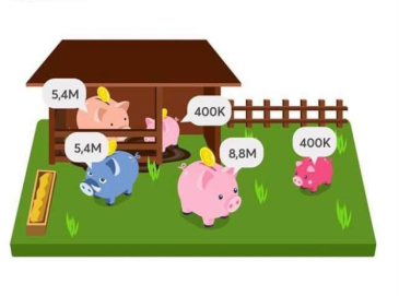 Nuôi Heo Số MB Bank Là gì? Có Lãi Không? Cách tích lũy như thế nào ...