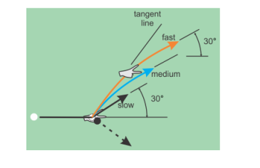 Quy tắc 30 độ trong bida và cách áp dụng 2024 - NganHangAZ.com
