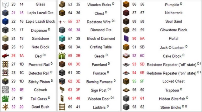 Tên các đồ vật trong Minecraft bằng tiếng Anh 2024 - NganHangAZ.com